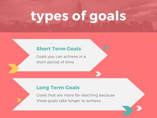 Setting, Assessing and Reaching Your Goals | PPTX