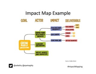 Goals driven delivery with impact mapping pmi-march2019 | PDF