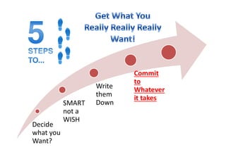 Goals how to get what you really want | PDF