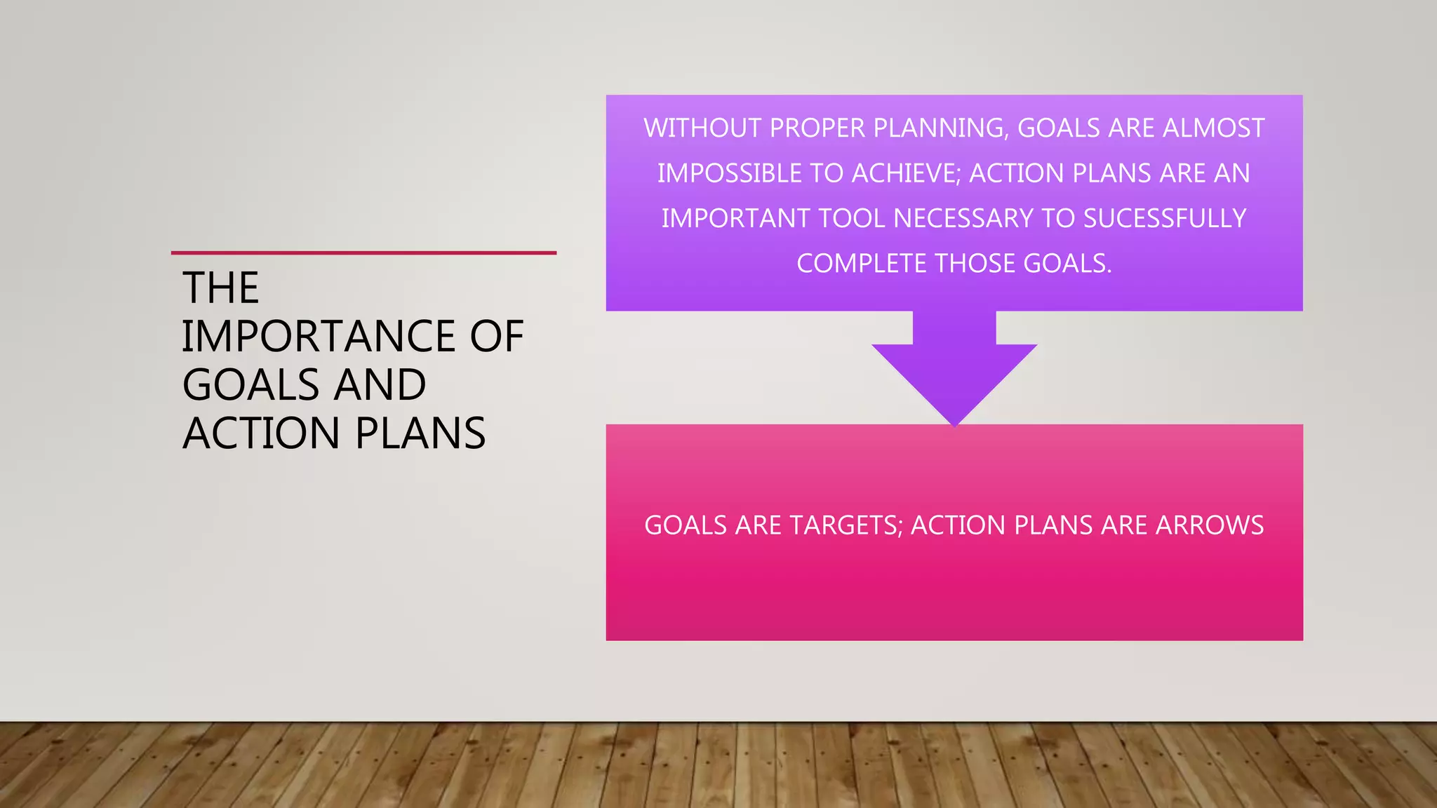 Goals and Action Plans | PPTX