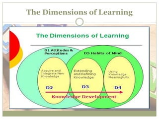 Goals and Dimensions of Learning | PPTX