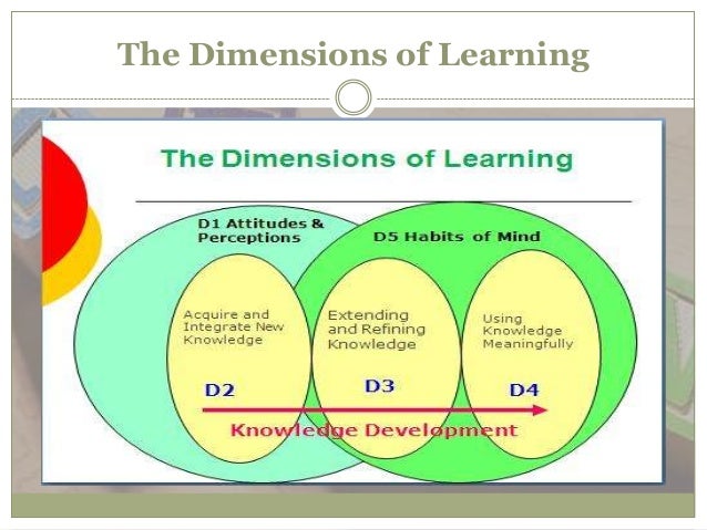 Goals and Dimensions of Learning