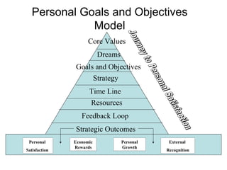 Goals and Objectives | PPT