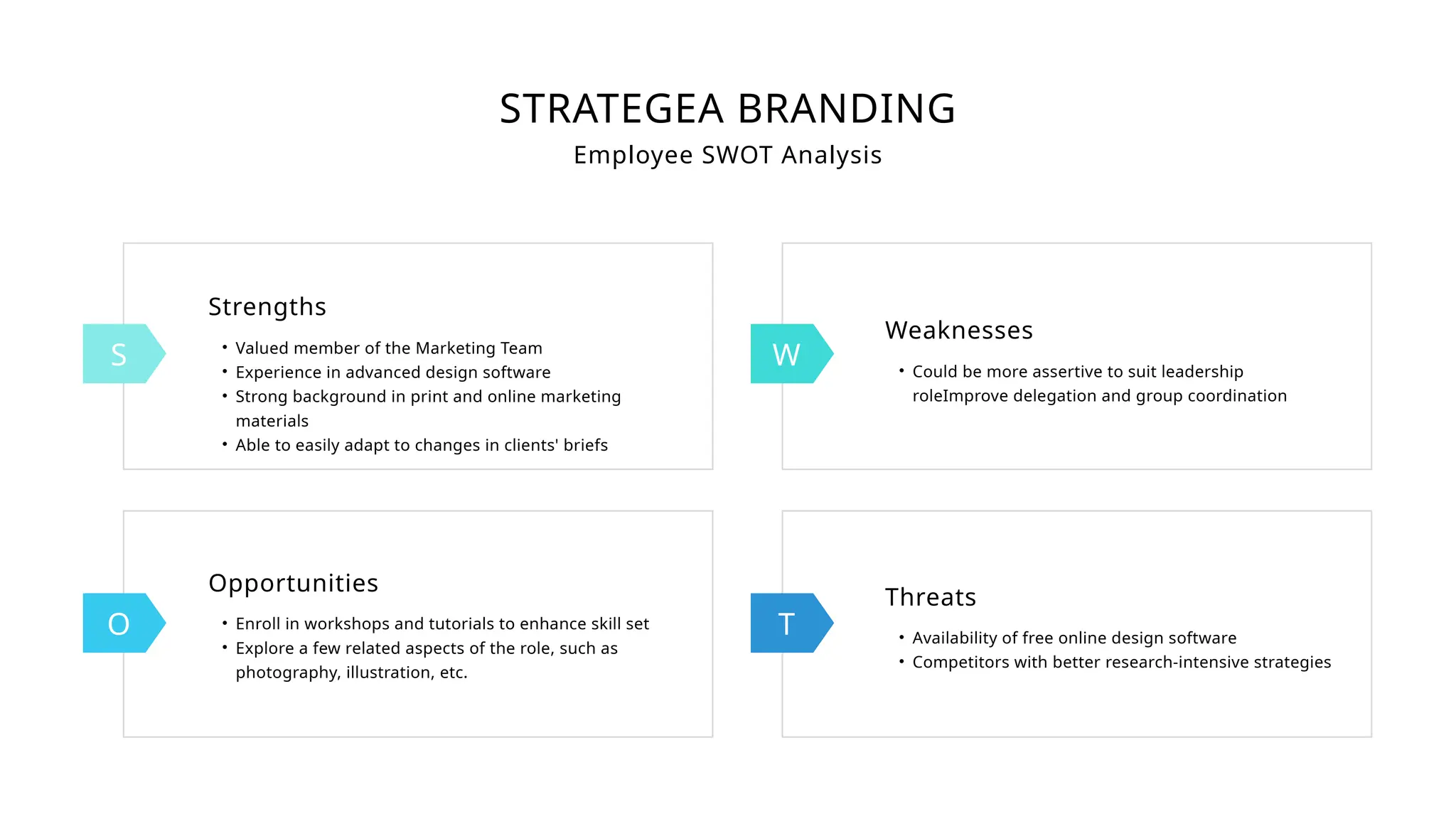 slide that presents project step in a good manner | PPT