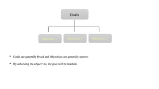 Goals and Objectives of Syllabus Presentation.pptx