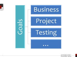 Goals Based Testing | PPTX