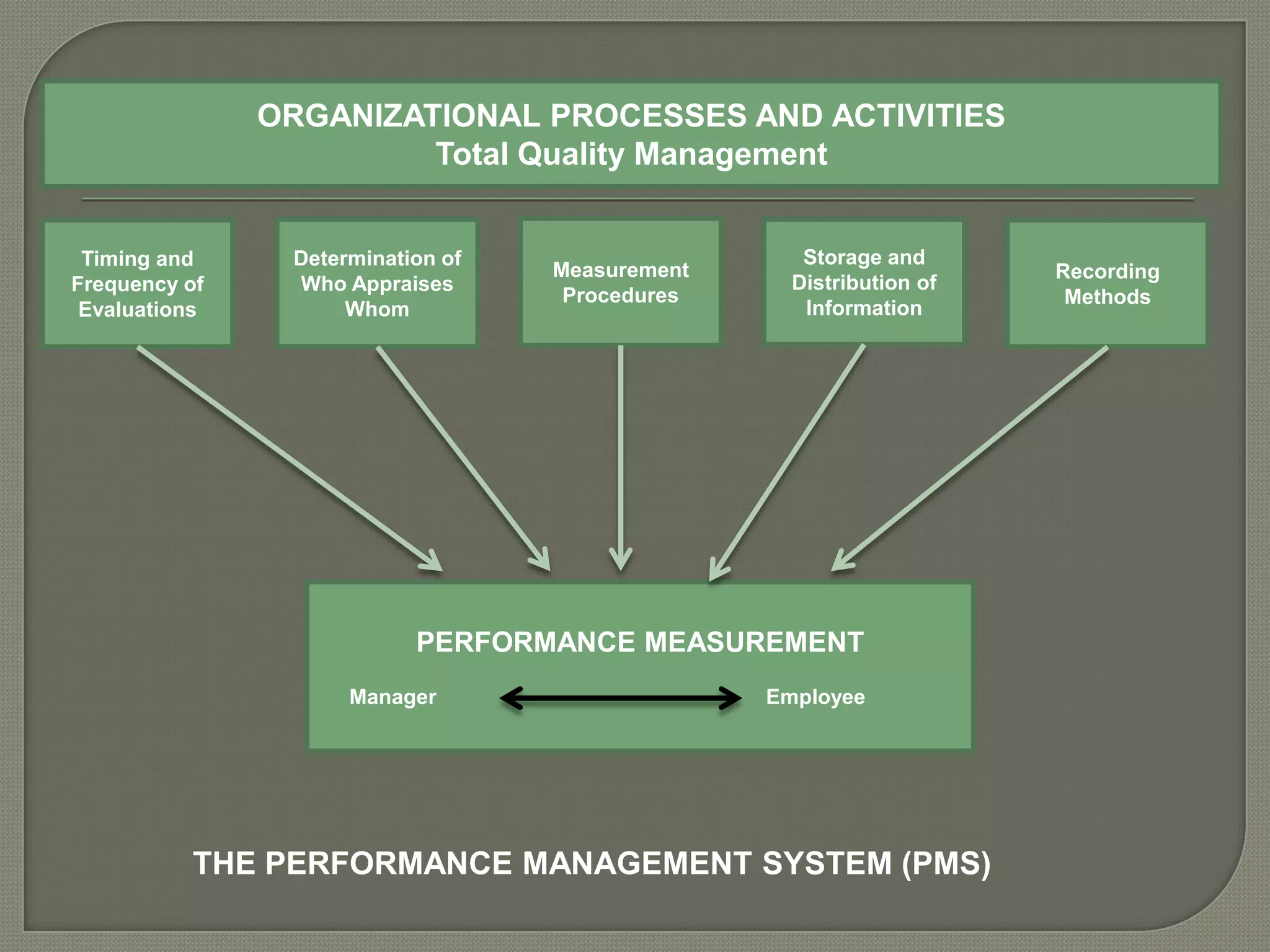 Goal setting and motivation | PPTX