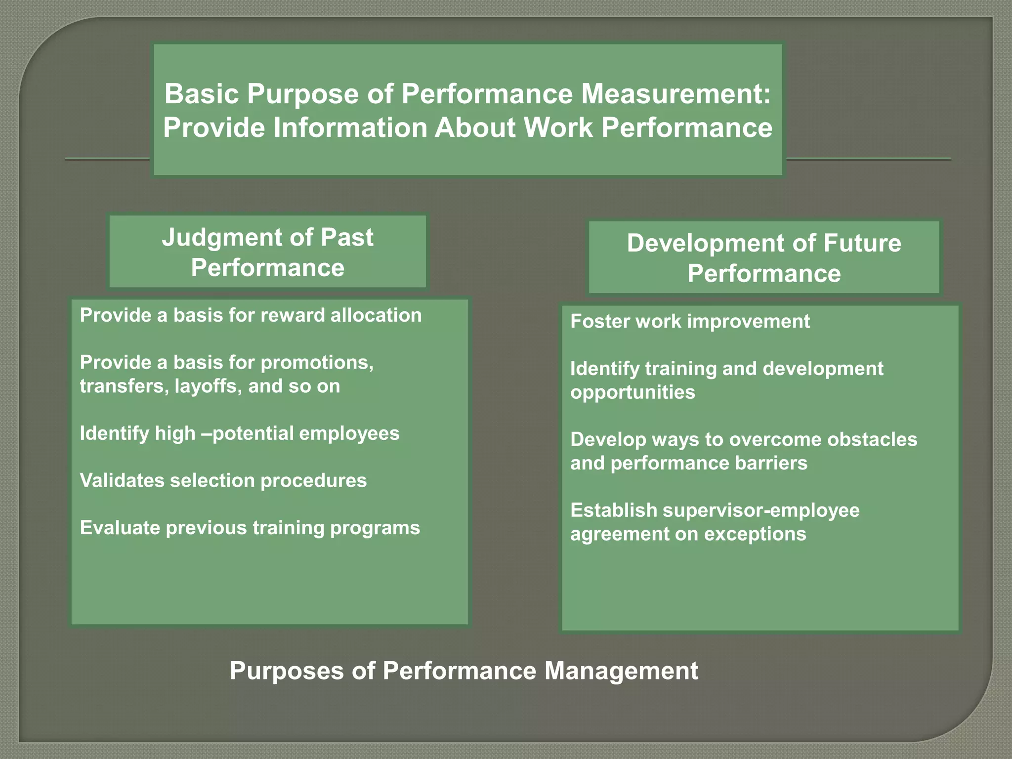 Goal setting and motivation | PPTX