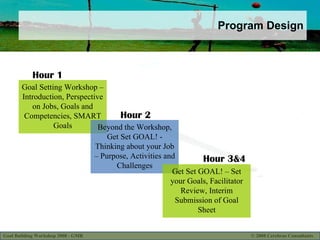 Goal Setting | PPT