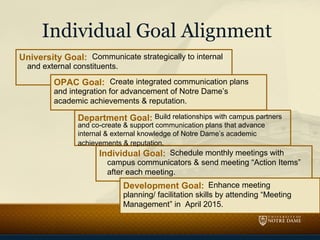 Goal setting | PPT