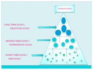 Goal setting and types of goals | PPTX