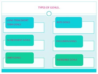 Goal setting and types of goals | PPTX
