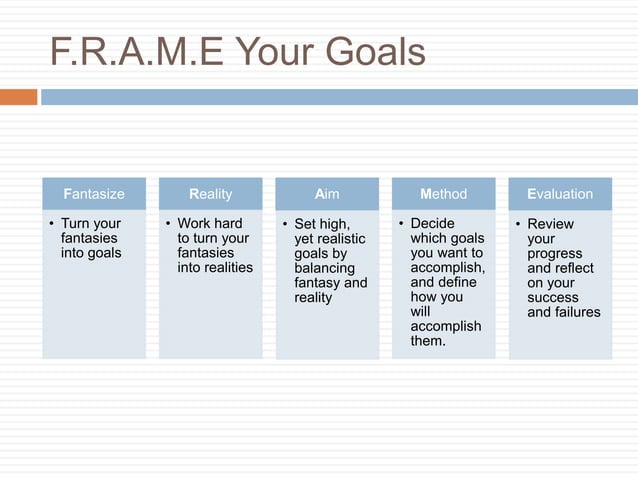 Goal setting | PPT