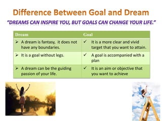 Goal setting | PPT