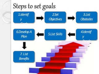 goalsetting-.pptx