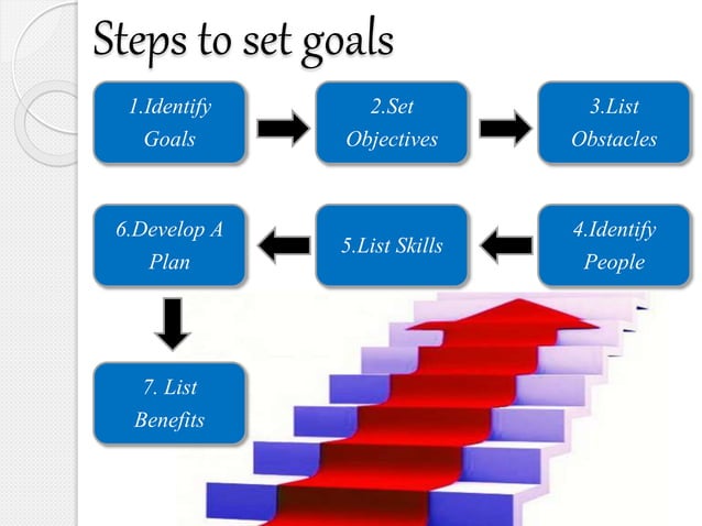 PPT on Goal Setting | PPTX | Science