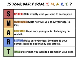 Goal Setting (Goals are dreams with deadlines) | PPT