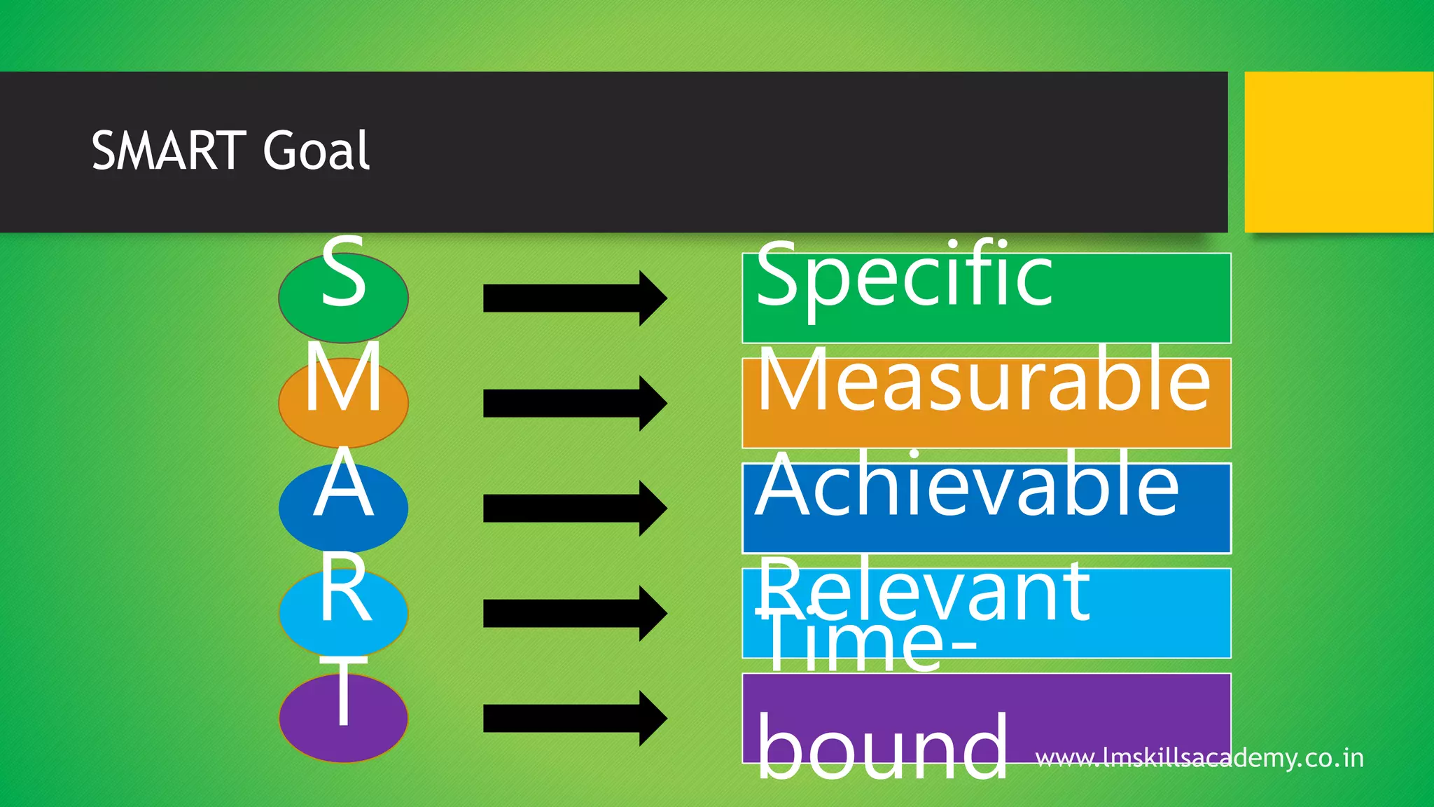 SMART Goal setting | PPTX