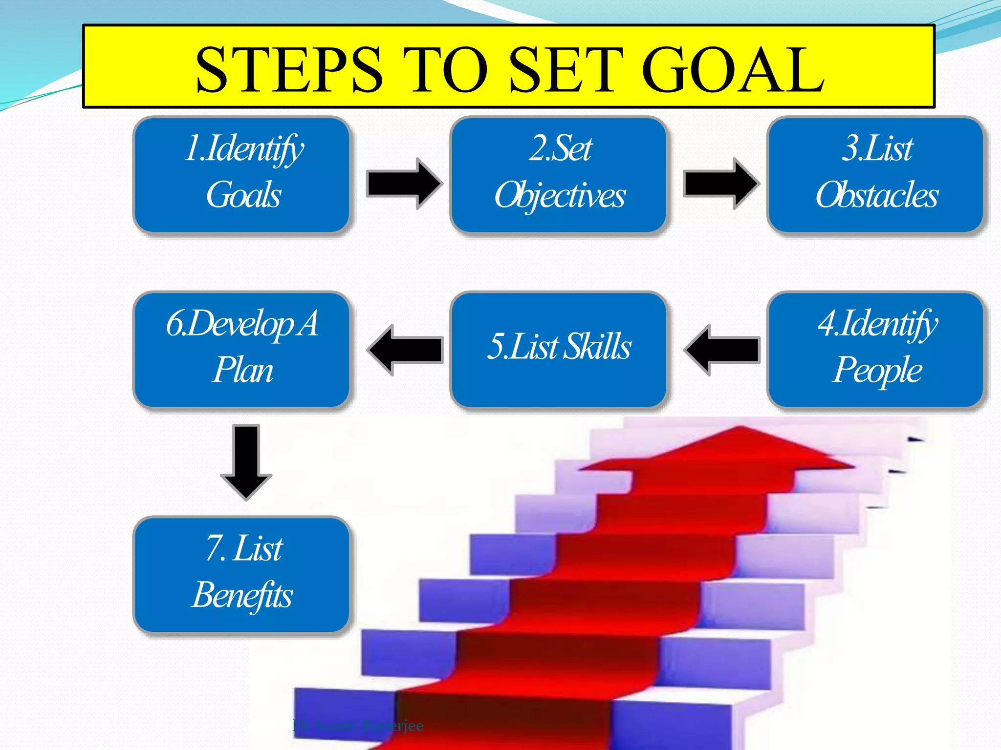 Goal setting | PPTX