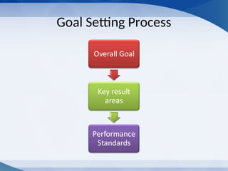 Goal Setting in Performance Appraisal.ppt