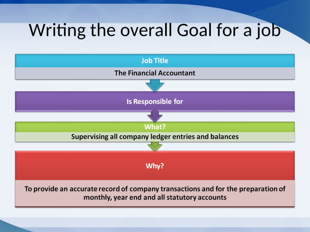 Goal Setting in Performance Appraisal.ppt