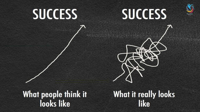 Goal Setting - Animation.pptx | Career Planning | Careers