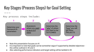 Goal setting 1 | PPT