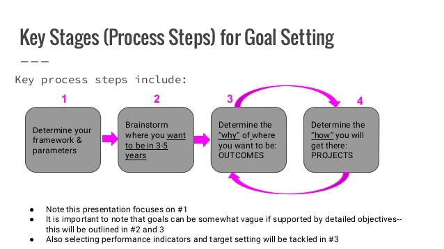 Goal setting 1