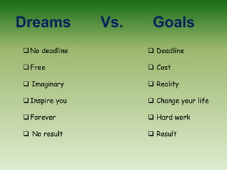 Goal setting (from You Can Win by Shiv Khera) | PPT