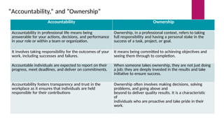 goal setting and accountability skills required | PPTX