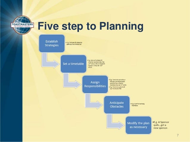 Goal setting and planning