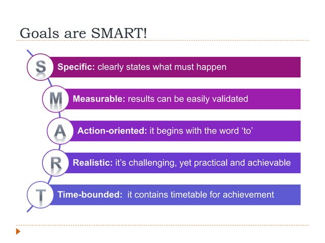 Goal Setting and Planning | PPTX