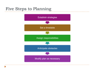 Goal Setting and Planning | PPTX