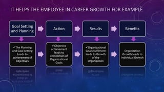 Goal setting and planning | PPTX