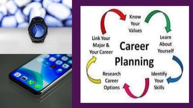 Goal setting&career planning | PPTX