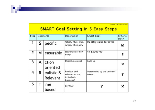 Goal Setting [Compatibility Mode] | PPT | Free Download