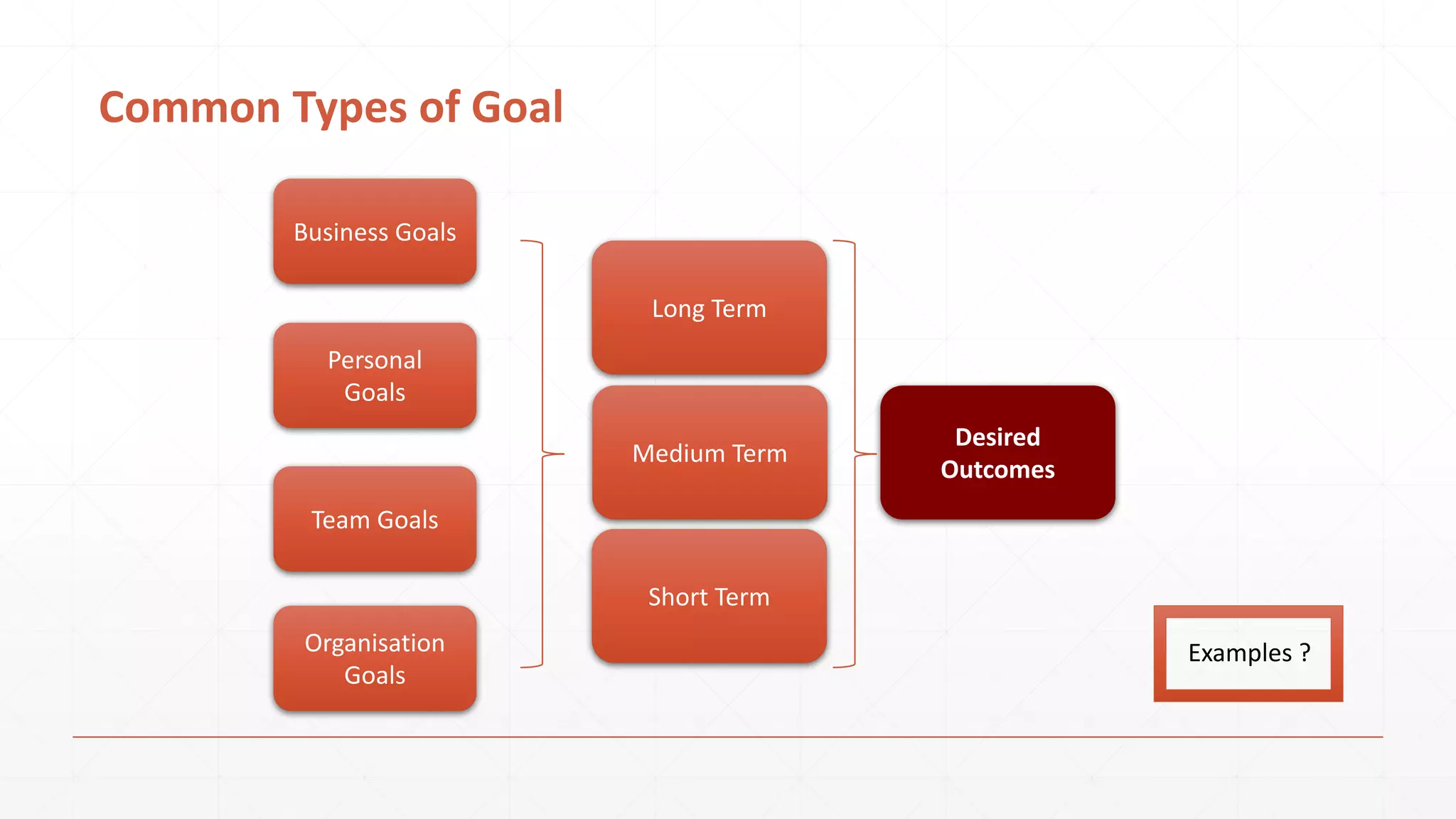 Goal Setting Process Exercise | PDF