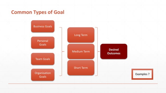Goal Setting Process Exercise | PDF