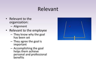 Goal Setting for Managers | PPTX