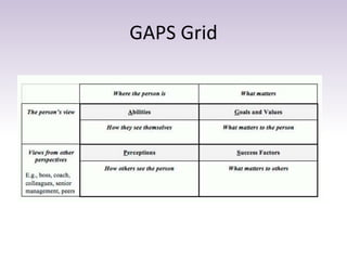 Goal setting for managers | PPTX