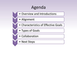 Goal setting for managers | PPTX