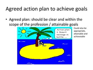 Goal setting in clinical practice | PPTX