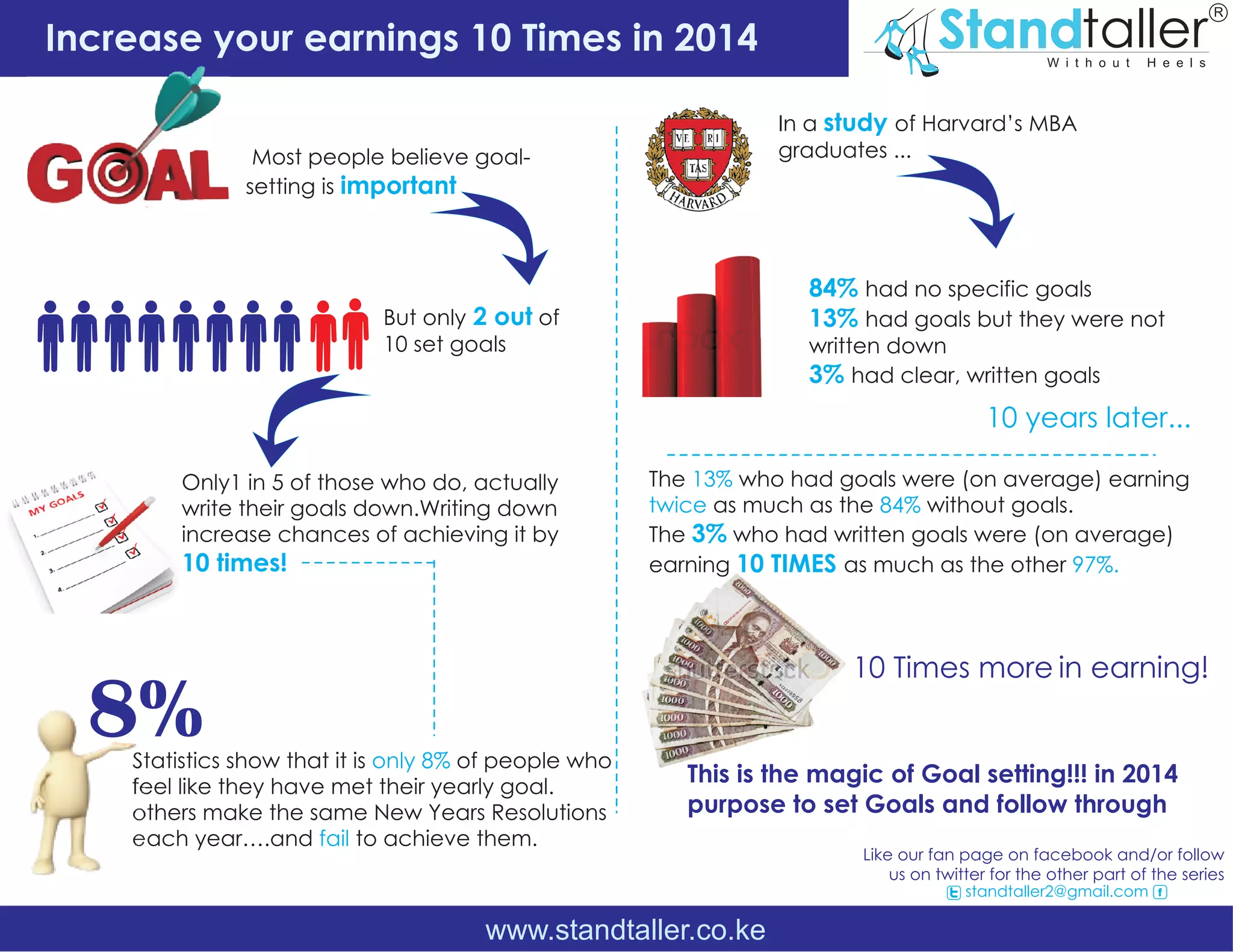 Benefits of Goal setting infographic | PDF