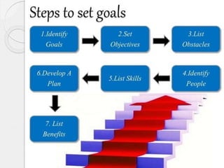 Goal setting is the process of identifying clear, specific, and ...