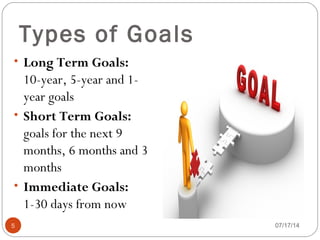 Goal Setting - Expalined with images | PPT