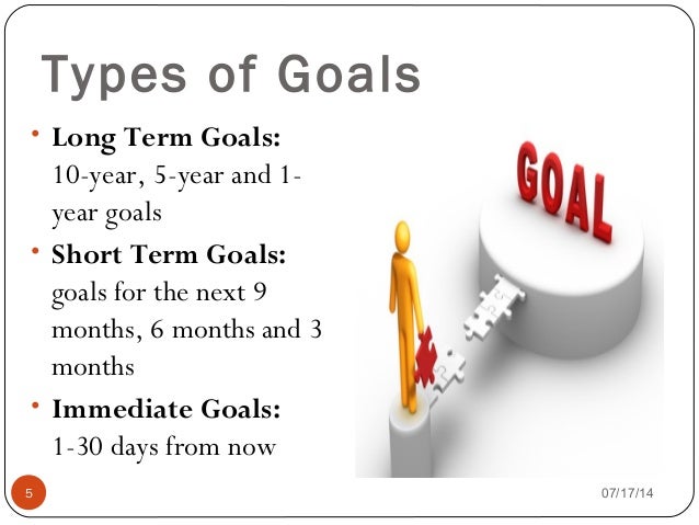 Goal Setting - Expalined with images