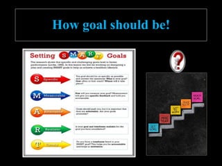 Goal Setting PPT.pptx