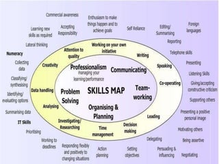 Goal setting presentation | PPTX