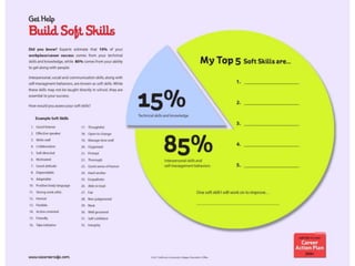 Goal setting presentation | PPTX