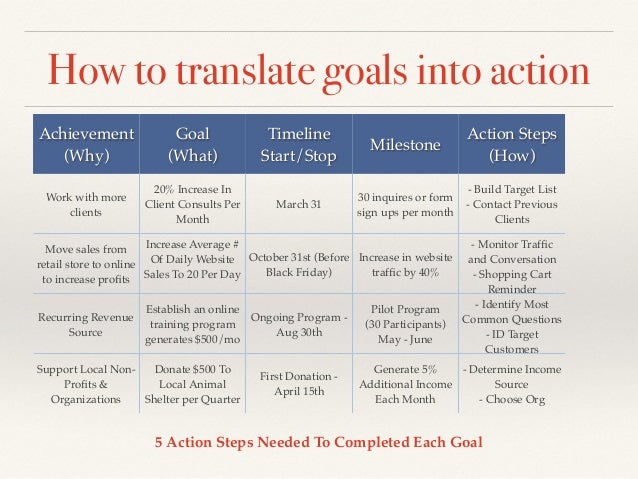 Setting Your Business Goals For 2014 And Beyond setting-your-business-goals-for-2014-and-beyond